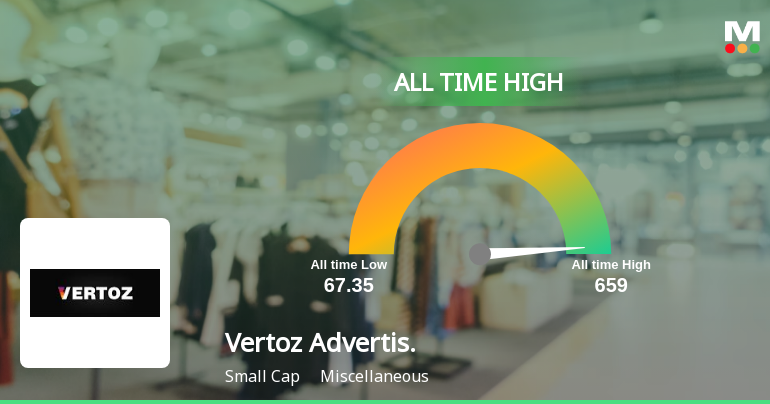 Vertoz Advertising's Stock Reaches All-Time High, Attracts Attention ...