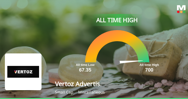 Vertoz Advertising's Stock Reaches All-Time High, Outperforms Sector ...