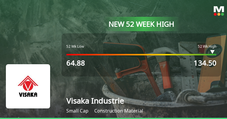 Visaka Industries' Stock Reaches 52-Week High, Outperform...