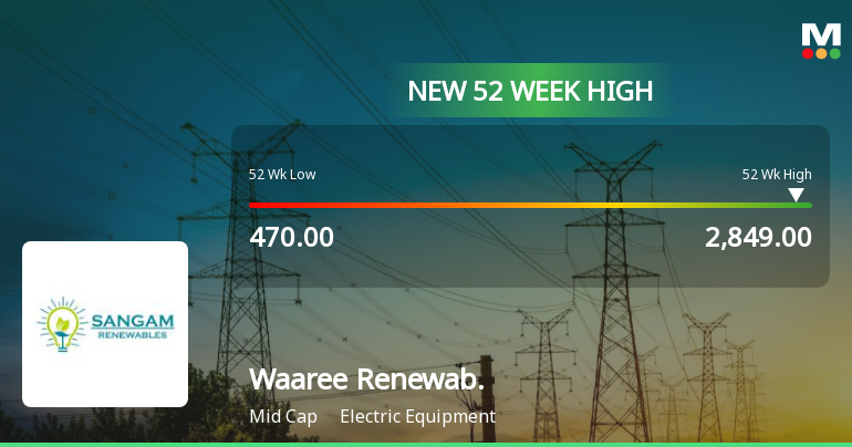 Waaree Renewables Technologies Reaches New Milestone with 52-Week High ...