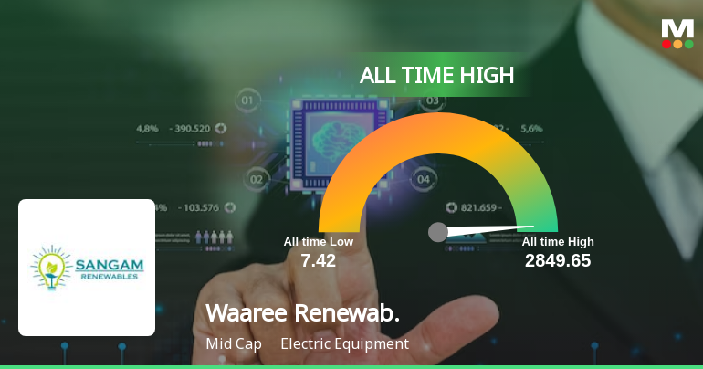 Waaree Renewables Technologies Reaches All-Time High with Strong ...