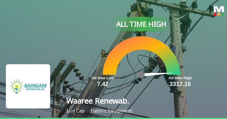 Waaree Renewables Technologies' Stock Reaches All-Time Hi...