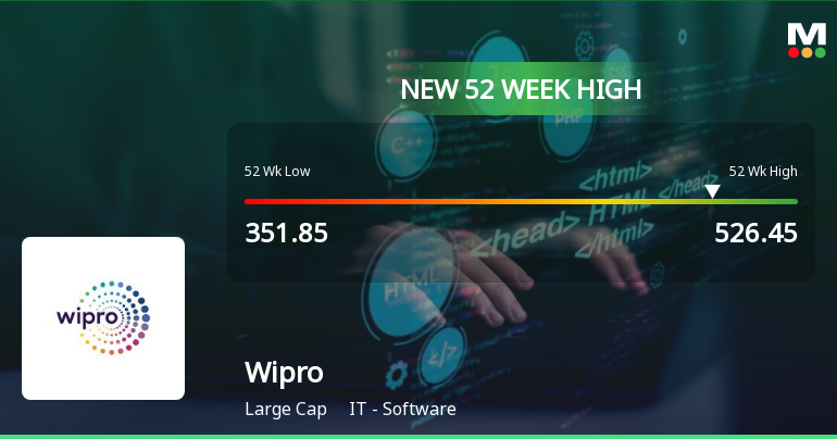 Wipro's Stock Reaches 52-Week High, MarketsMOJO Gives 'Buy' Call
