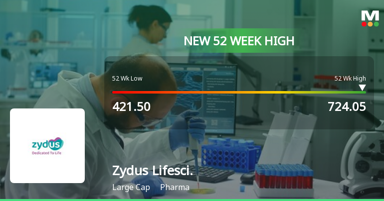 Zydus Lifesciences Reaches New Milestone with 52-Week High and Strong ...