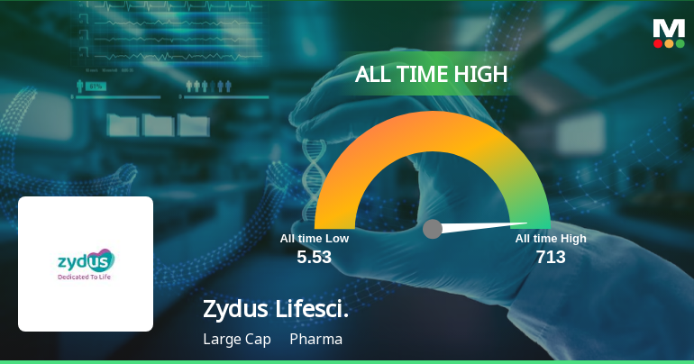Zydus Lifesciences Achieves Record High Stock Price