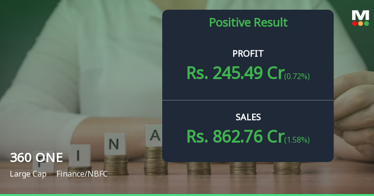 360 ONE WAM Reports Strong Financial Results, Potential for Growth and ...