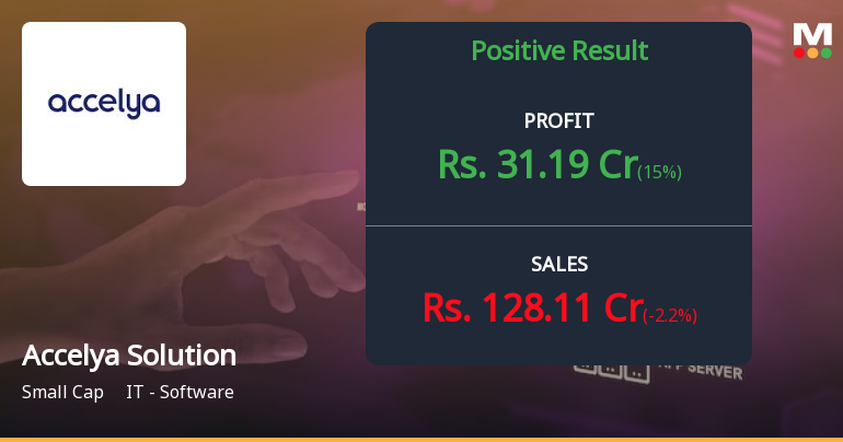 Accelya Solutions India Shows Positive Performance in Q2, Receives 'Hold' Call from MarketsMOJO.