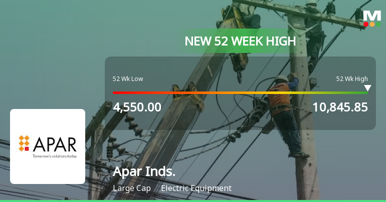 Apar Industries' Stock Reaches 52-Week High, Outperforms Sector and ...