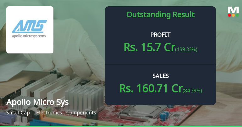 Apollo Micro Systems Reports Impressive Financial Results for Q2 FY25