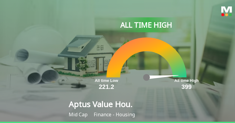 Aptus Value Housing Finance India's Stock Reaches All-Tim...