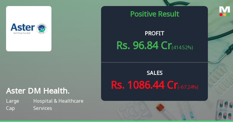 Aster DM Healthcare Reports Strong Financial Performance ...