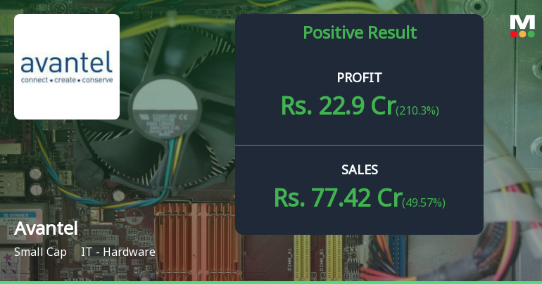 Avantel Reports Strong Financial Performance in Q2 FY25, Positive ...