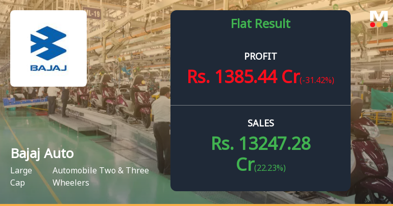 Bajaj Auto's Q2 FY25: Record high sales, growing cash flo...