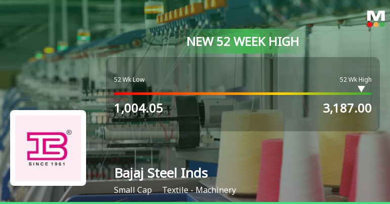 Bajaj Steel Industries Hits 52-Week High, Outperforms Sec...