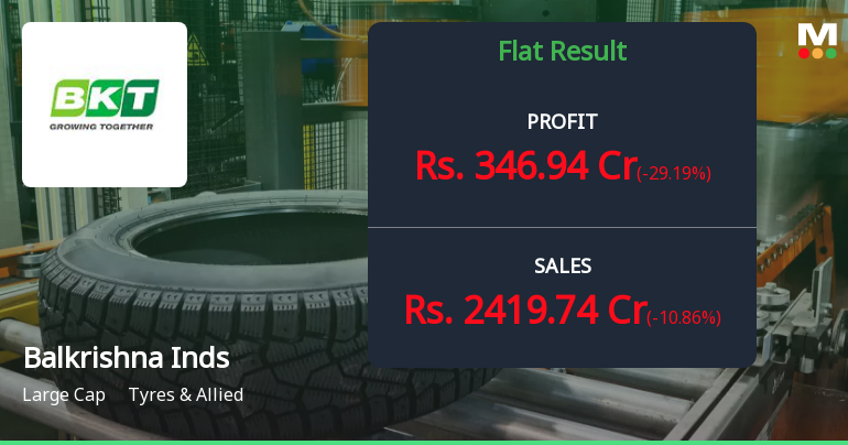 Balkrishna Industries' Financial Results Show Mixed Performance in Q2 FY25