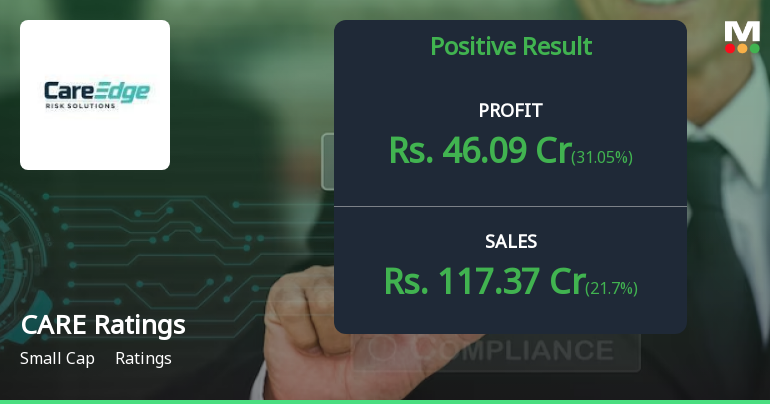 CARE Ratings Shows Positive Performance in Q2 FY25 Financial Results
