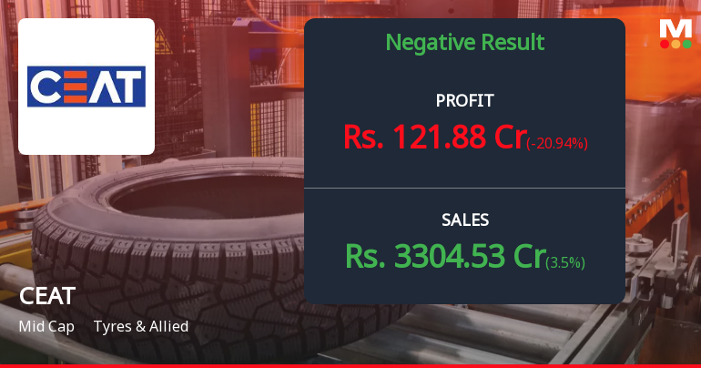CEAT's Q2 FY25 financials show mixed results, with positive trends in ...