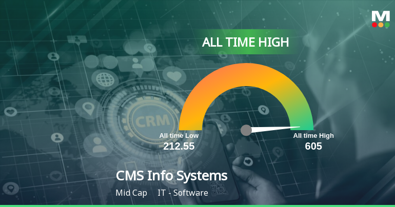 Cms Infosystems Logo File:Cms New Logo.png Wikimedia Commons
