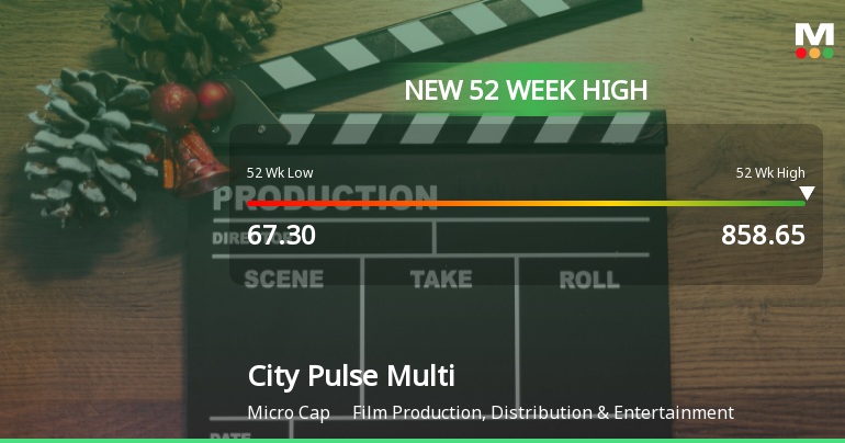 City Pulse Multiplex Hits 52-Week High, Shows Impressive Growth in Film ...