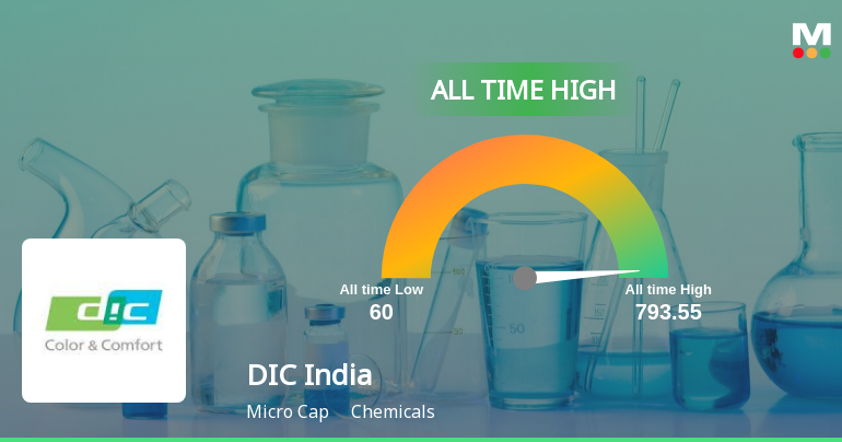 DIC India's Stock Reaches All-Time High, Rated 'Buy' by MarketsMOJO.