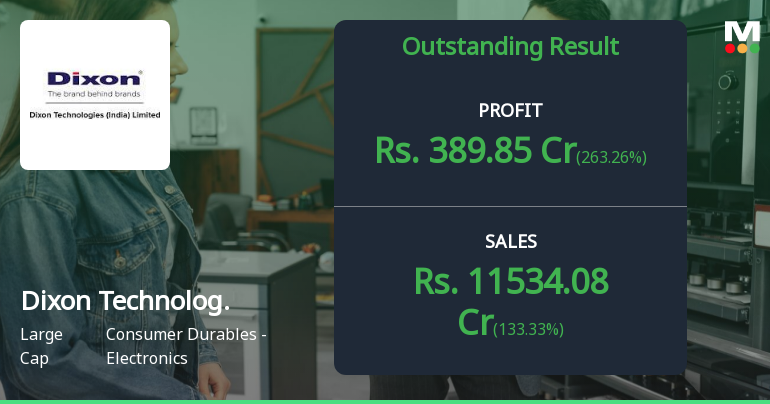 Dixon Technologies (India) Reports Outstanding Q2 FY25 Re...