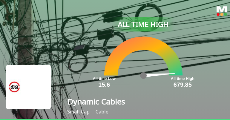 Dynamic Cables' Stock Reaches All-Time High, Outperforms Sector and Sensex