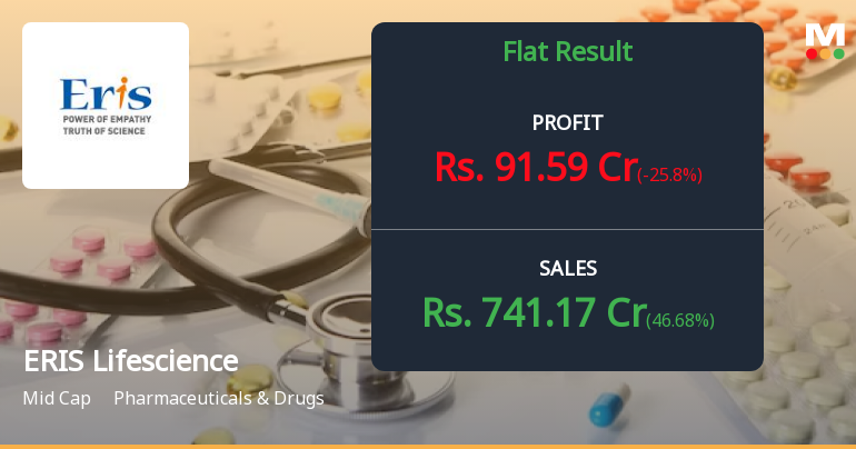 ERIS Lifesciences Reports Mixed Performance in Q2 FY25, N...