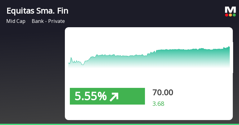 Equitas bank share price store
