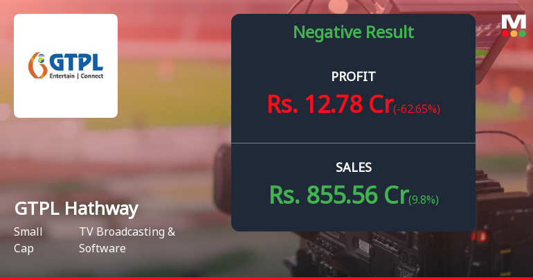 GTPL Hathway's Q2 FY25 Financial Report Shows Negative Performance, Receives 'Sell' Call