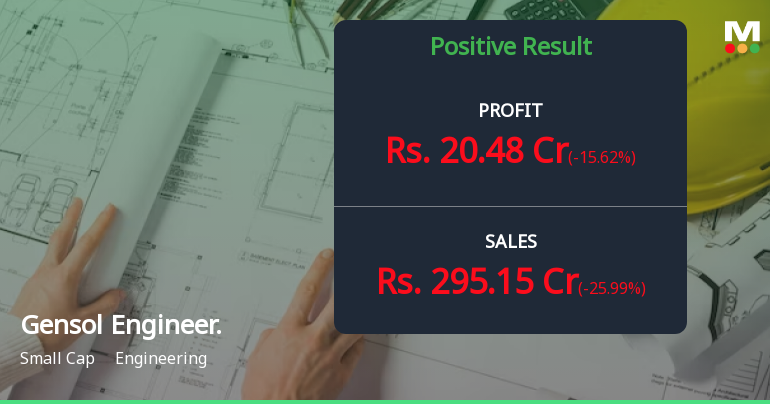 Gensol Engineering reports strong financial results for Q2 FY25, but faces challenges ahead