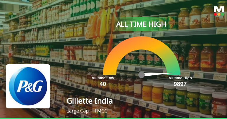 Gillette India's Stock Reaches All-Time High, Recognized by MarketsMOJO
