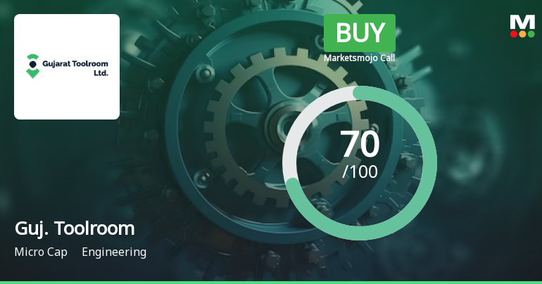 Gujarat Toolroom's Stock Upgraded to 'Buy' by MarketsMOJO, Showing ...