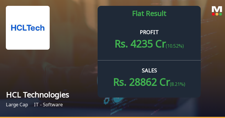 HCL Technologies' Financial Results Show Positive Signs for Future Growth