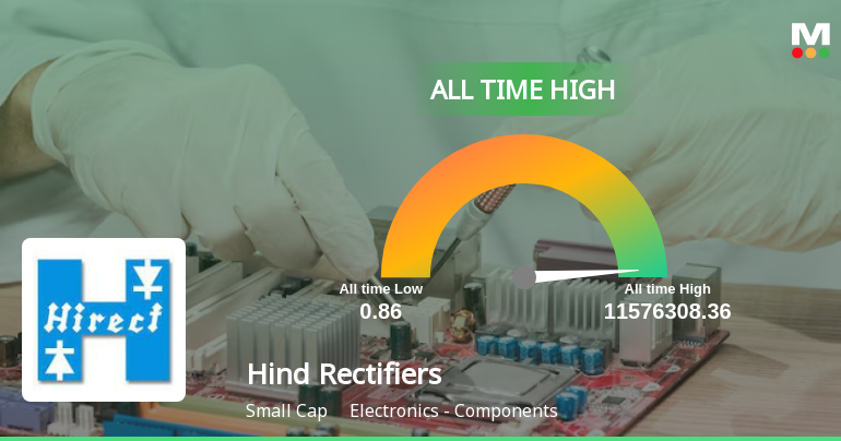 Hind Rectifiers' Stock Reaches All-Time High, Listed as 'Buy' on ...