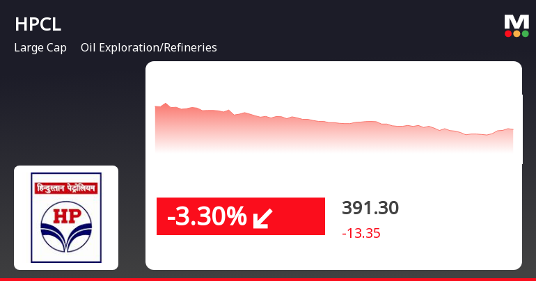 HPCL Stock Sees Decline Amidst Underperformance in Oil Sector