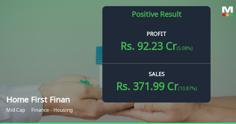 Home First Finance Company India Reports Strong Financial Performance ...