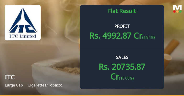 ITC's Q2 FY25 Financial Results Show Positive Growth in Operating ...
