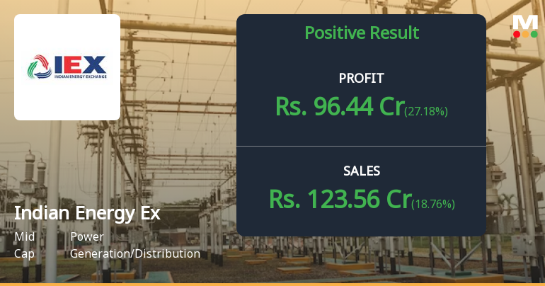 Indian Energy Exchange Reports Strong Financial Performan...