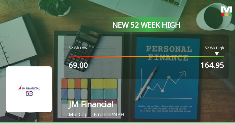 JM Financial Hits 52-Week High and Receives 'Buy' Rating from MarketsMOJO