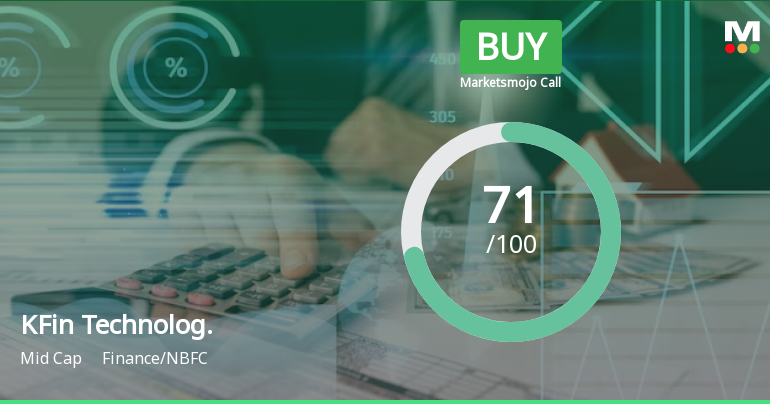 KFin Technologies: A Strong Buy with Promising Growth and Bullish Trend