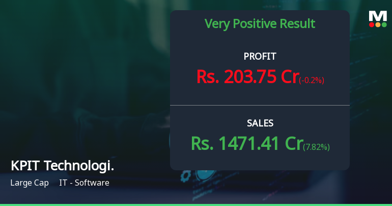 KPIT Technologies Reports Strong Financial Performance in Q2 FY25, Receives 'Buy' Call from ...