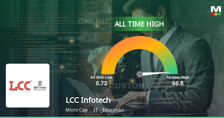 LCC Infotech's Stock Reaches All-Time High Amidst Strong Performance in ...