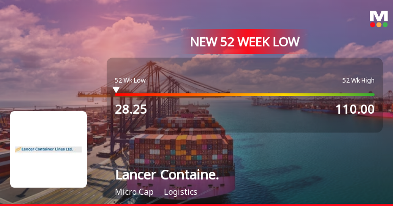 Lancer Containers Lines' Stock Reaches 52-Week Low, Underperforms ...