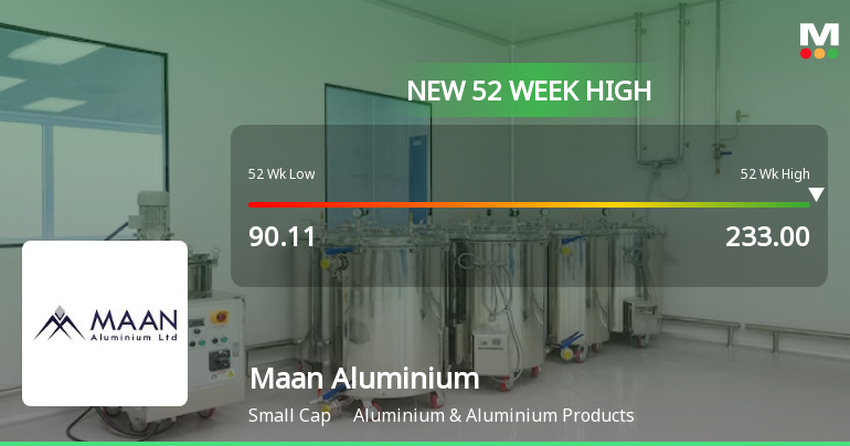 Maan Aluminium's Stock Reaches 52-Week High, Outperforming Sector by 3.9%
