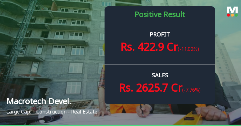 Macrotech Developers' Q2 FY25 Financial Results Show Decline in Key Areas