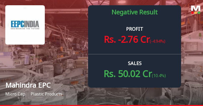 Mahindra EPC Irrigation Reports Negative Financial Perfor...