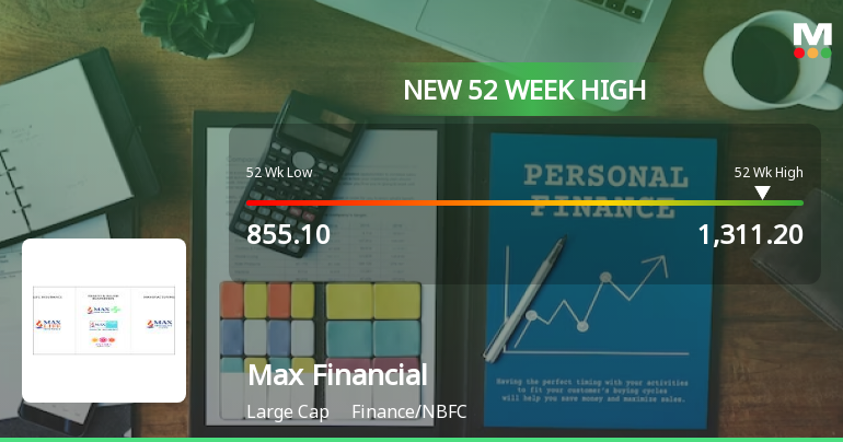 Max Financial Services Surges to 52-Week High, Outperforms Sector ...
