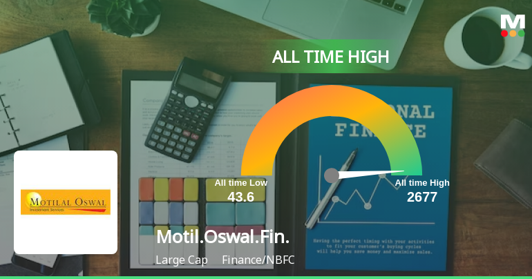 Motilal Oswal Financial Services Hits Record High and Receives 'Strong Buy' Rating from MarketsMOJO