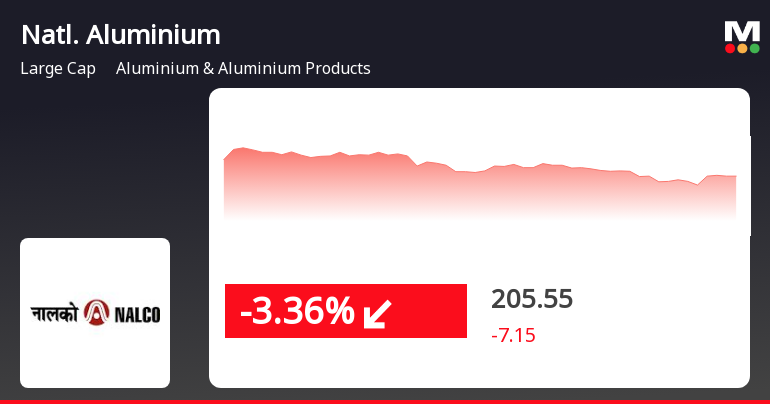 NALCO Remains a Strong and Reliable Player in the Alumini...