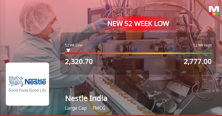Nestle India's Stock Hits 52-Week Low Amidst Underperformance in FMCG ...
